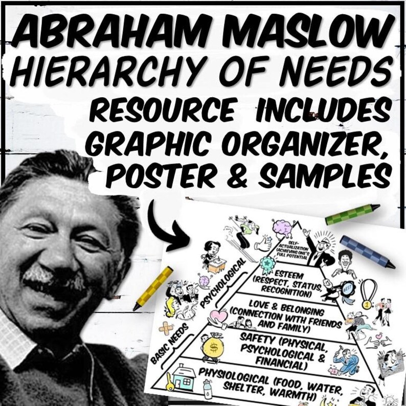 Maslow's Hierarchy of Needs Poster, Coloring Page & Graphic Organizer ...