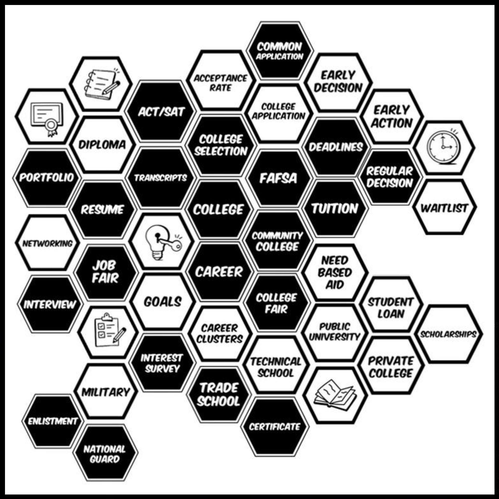 College and Career Readiness Hexagonal Thinking Bulletin Board - Etsy