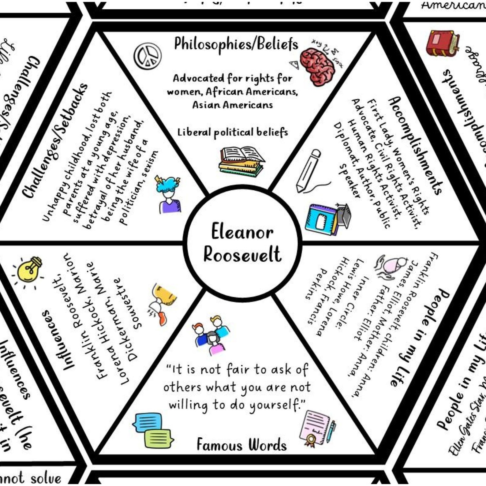 Collaborative Hexagonal Identity Mapping Activity | Back-to-school - Etsy
