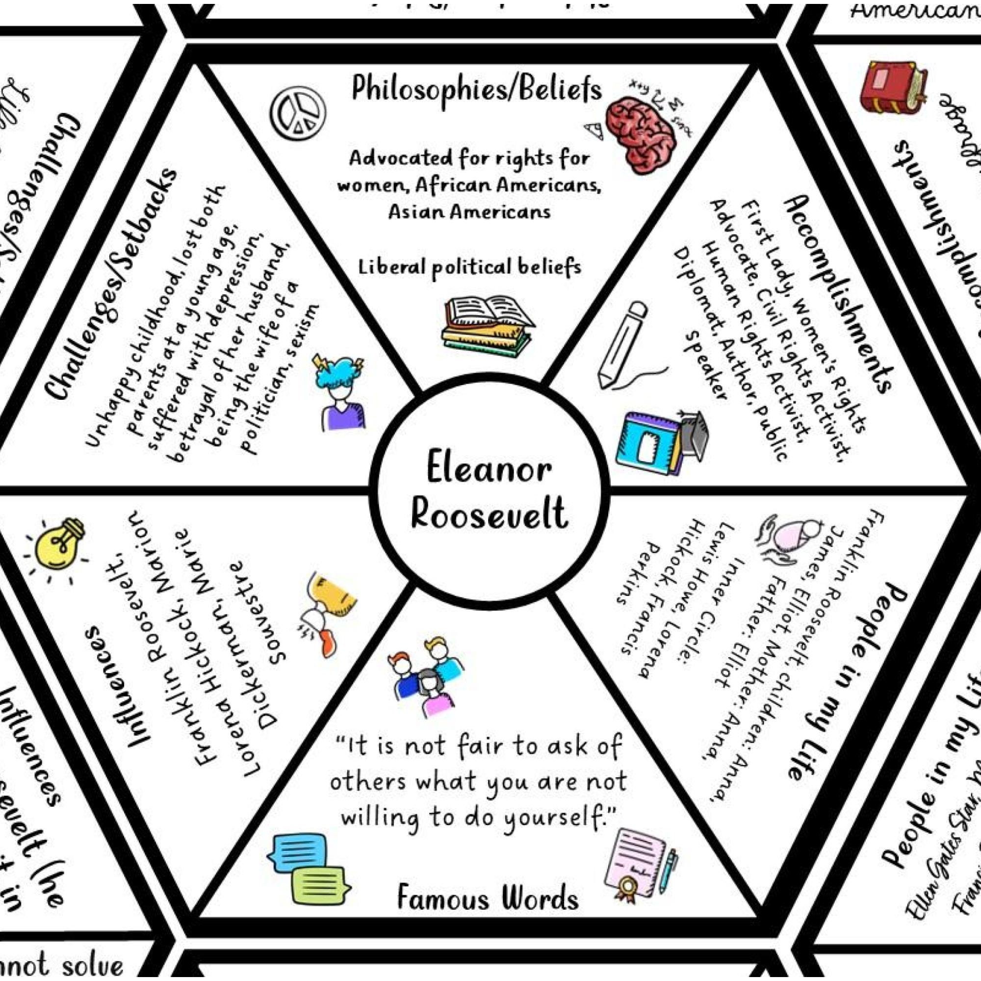 Collaborative Hexagonal Identity Mapping Activity | Back-to-school - Etsy