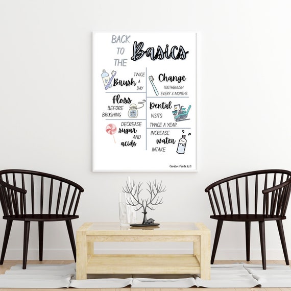 Back to the Basics Digital Poster - Etsy