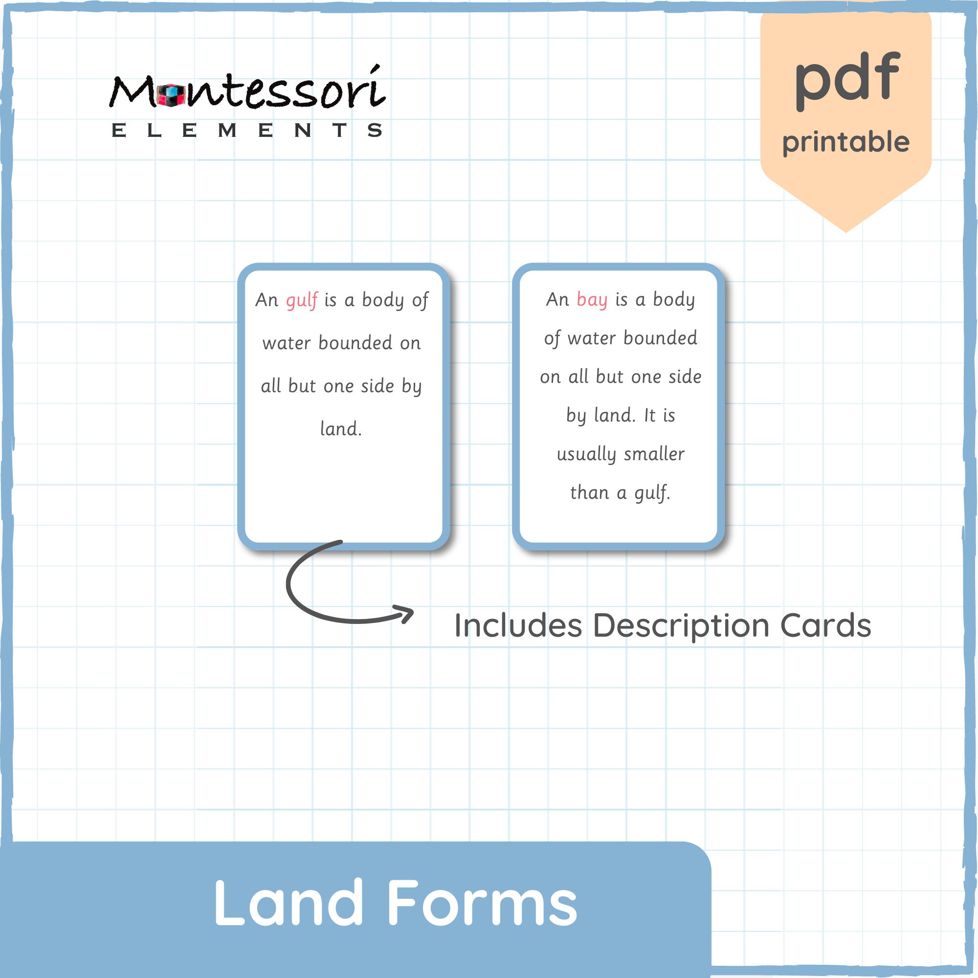 LAND FORMS - Montessori Land and Water Forms, Montessori Geography ...