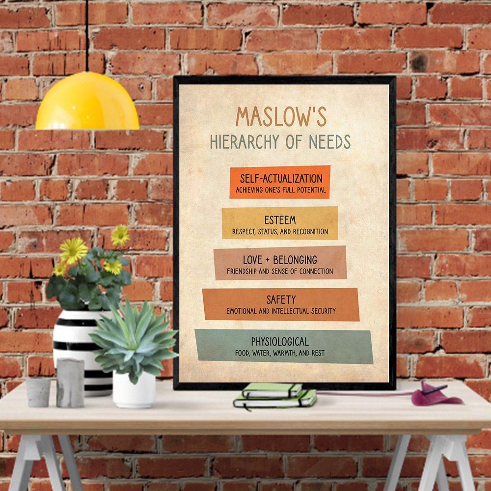 Maslow's hierarchy of needs poster | Etsy