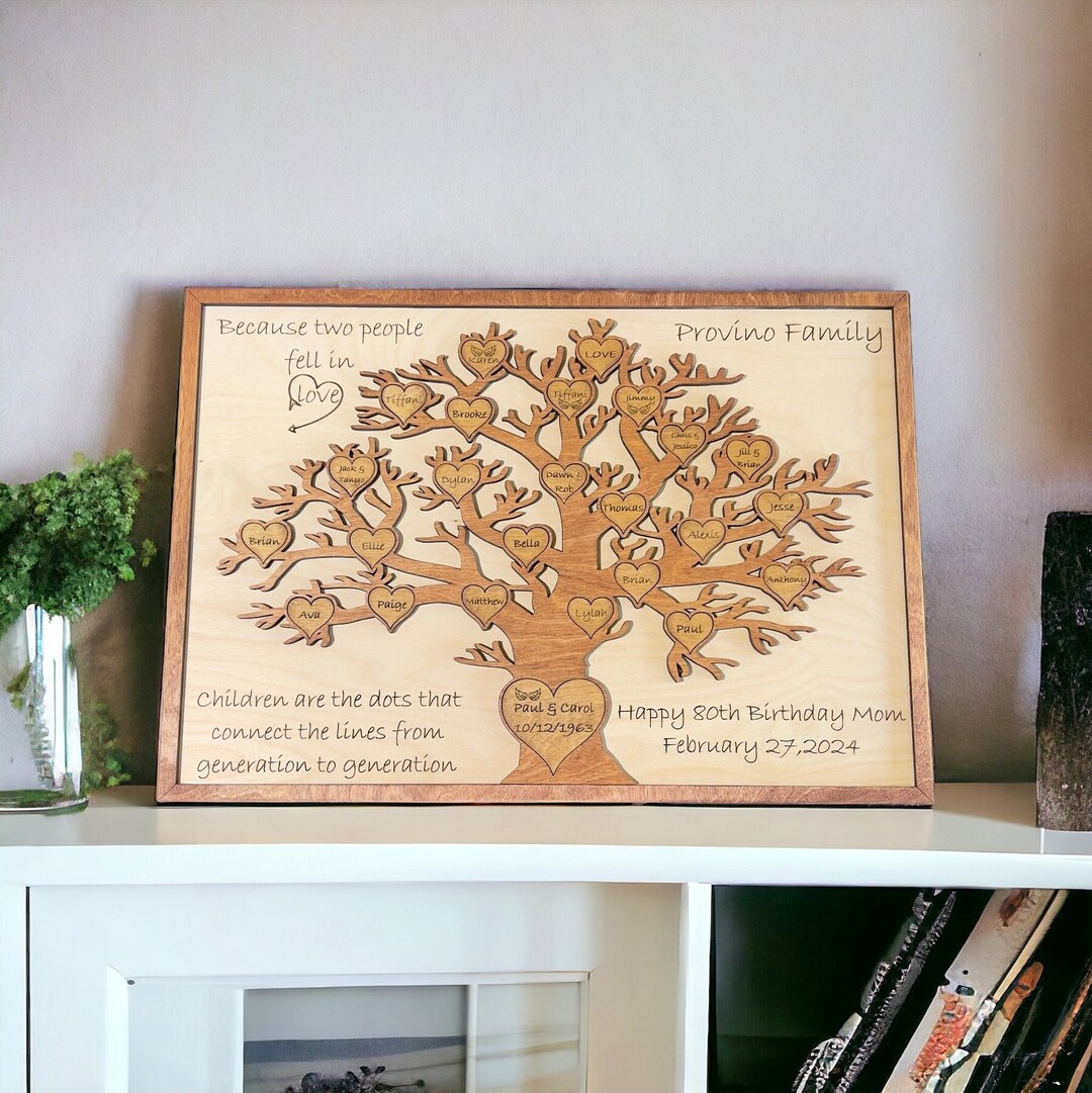 Personalized Family Tree, Family Tree Wall Art, Family Tree Sign ...
