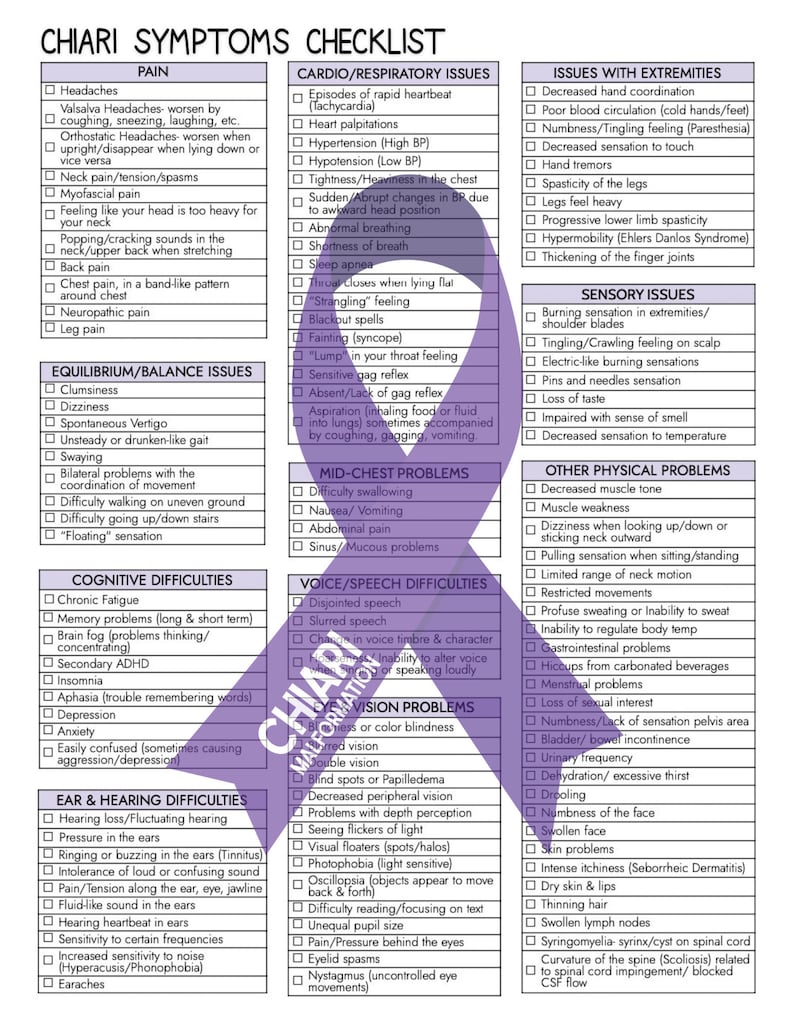 Chiari Symptoms Checklist Chiari Symptom Checklist Complete List of ...