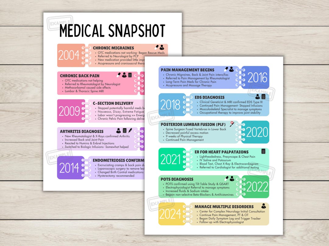 Medical History Editable Template Create a Timeline of Your Medical ...