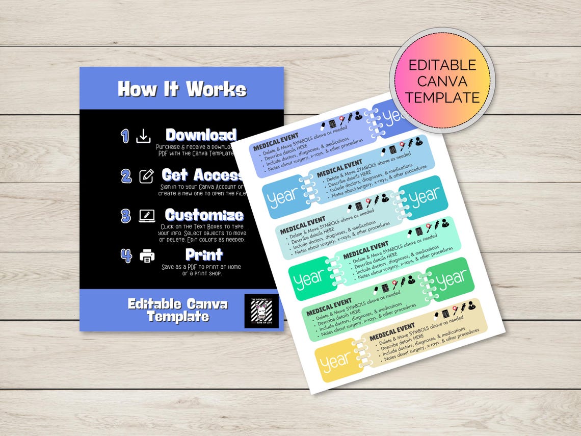Medical History Editable Template Create a Timeline of Your Medical ...