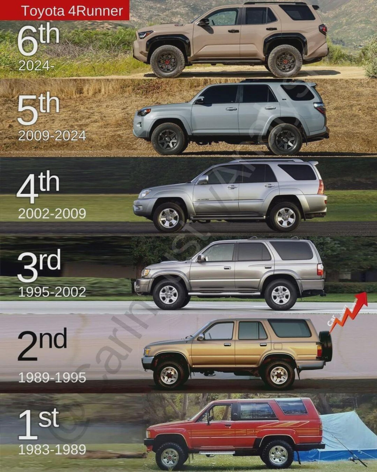 Fifth Gen TRD Pro Toyota Magnet Set: Mountain Scene Truck Graphics - Etsy