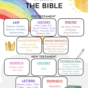 Books of the Bible Poster - Etsy