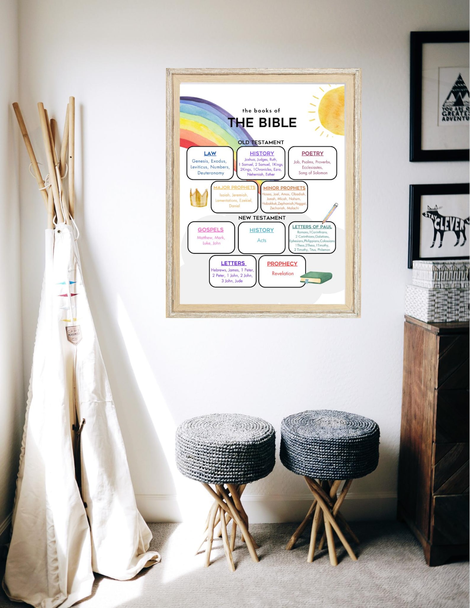 Books of the Bible Poster - Etsy