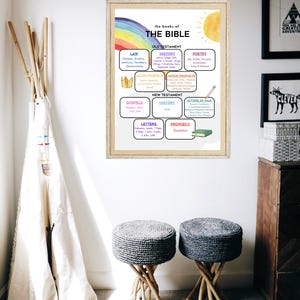 Books of the Bible Poster - Etsy