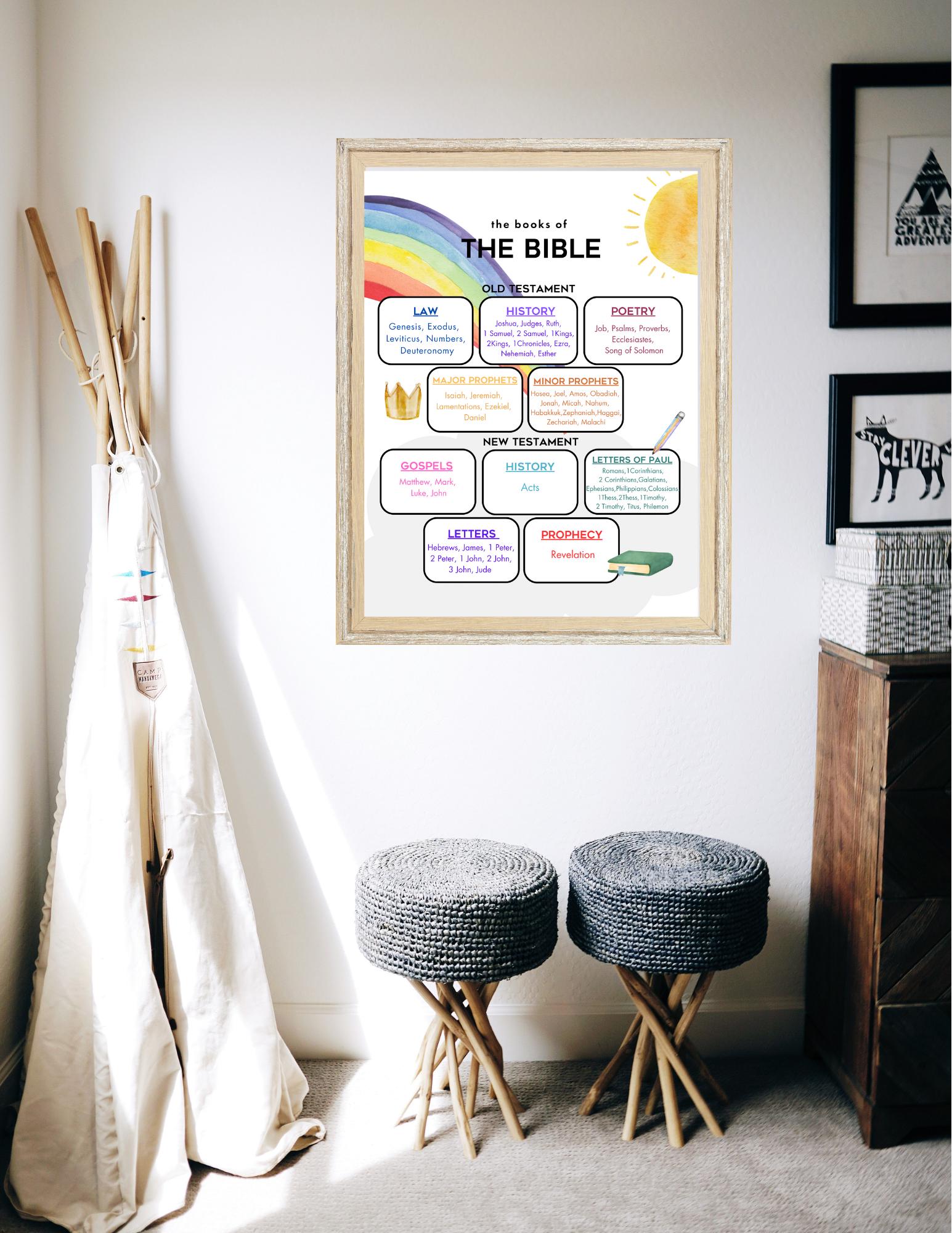 Books of the Bible Poster - Etsy
