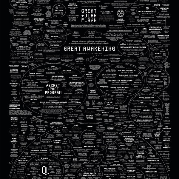 Great Awakening Map - Etsy