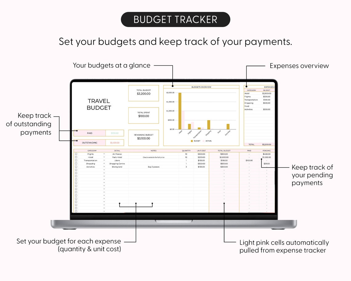 Travel Spreadsheet Template, Group Travel Planner, Travel Itinerary ...