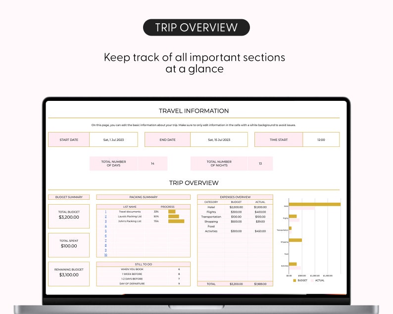 Travel Spreadsheet Template, Group Travel Planner, Travel Itinerary ...
