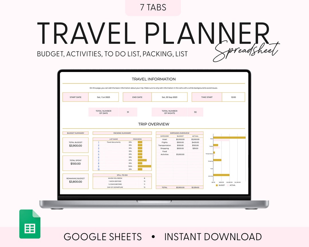 Travel Spreadsheet Template, Group Travel Planner, Travel Itinerary ...