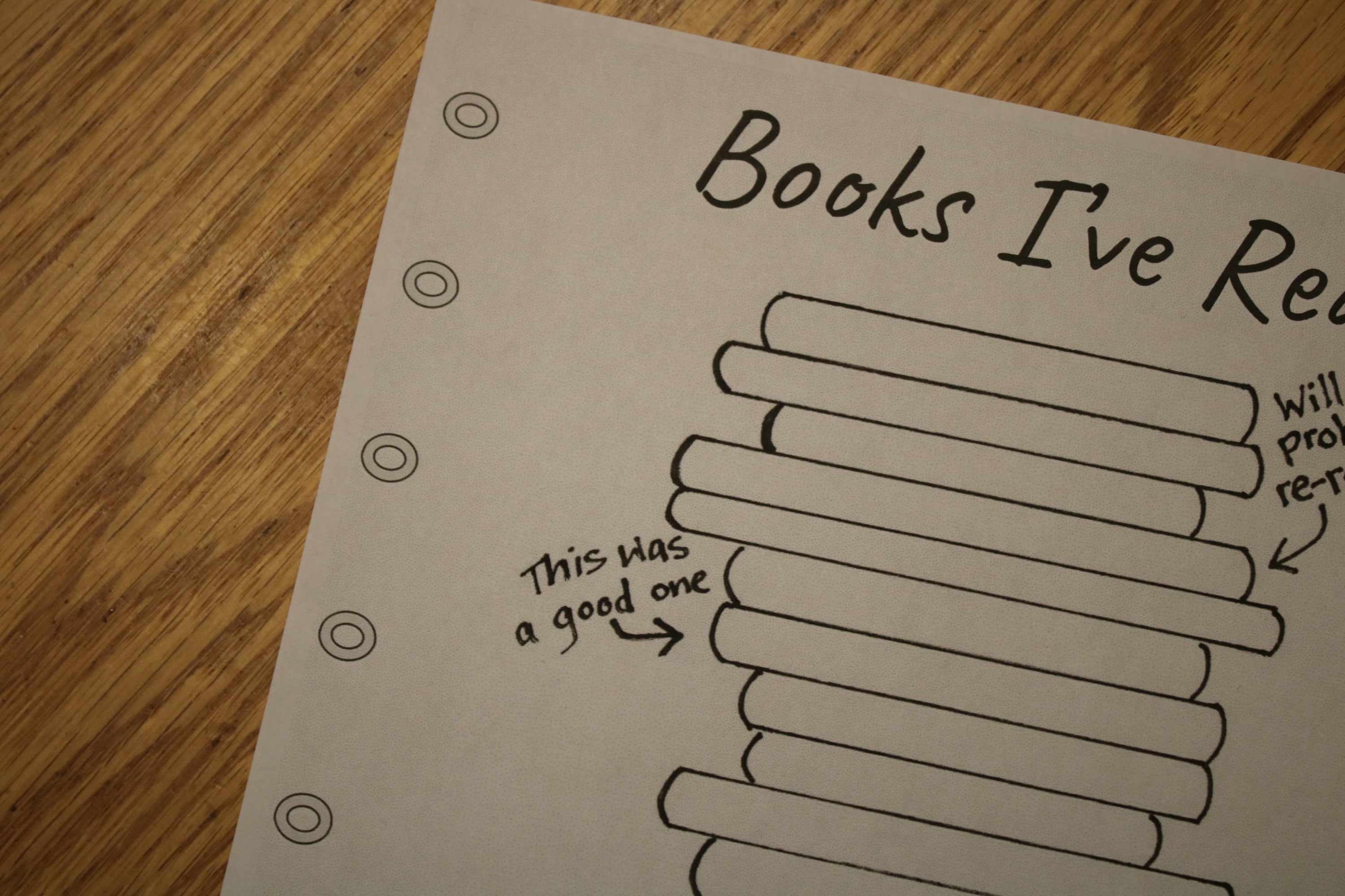 Books I've Read Reading Tracker for Planner - Etsy