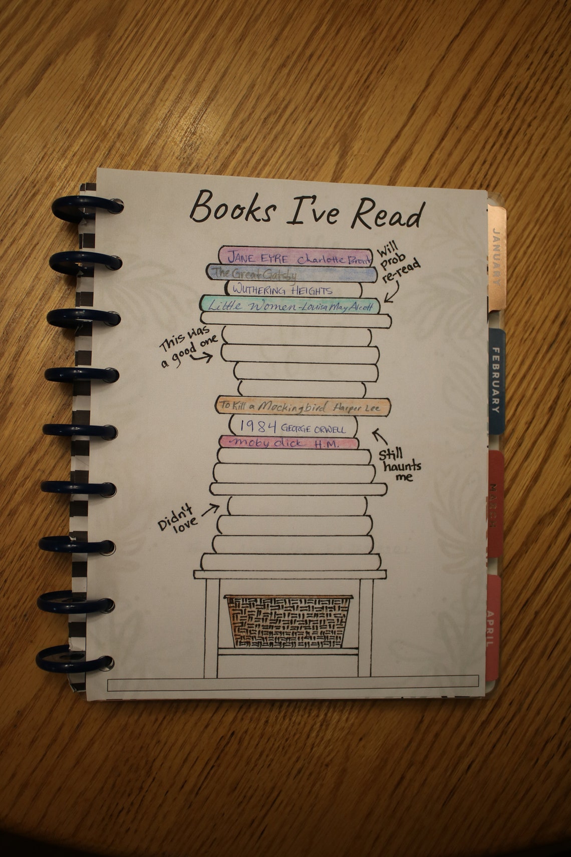 Books I've Read Reading Tracker for Planner - Etsy