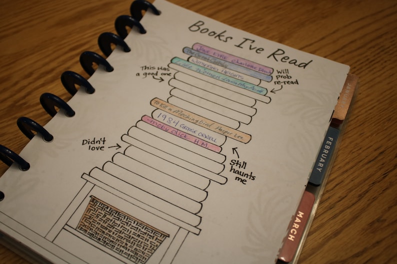 Books I've Read Reading Tracker for Planner - Etsy