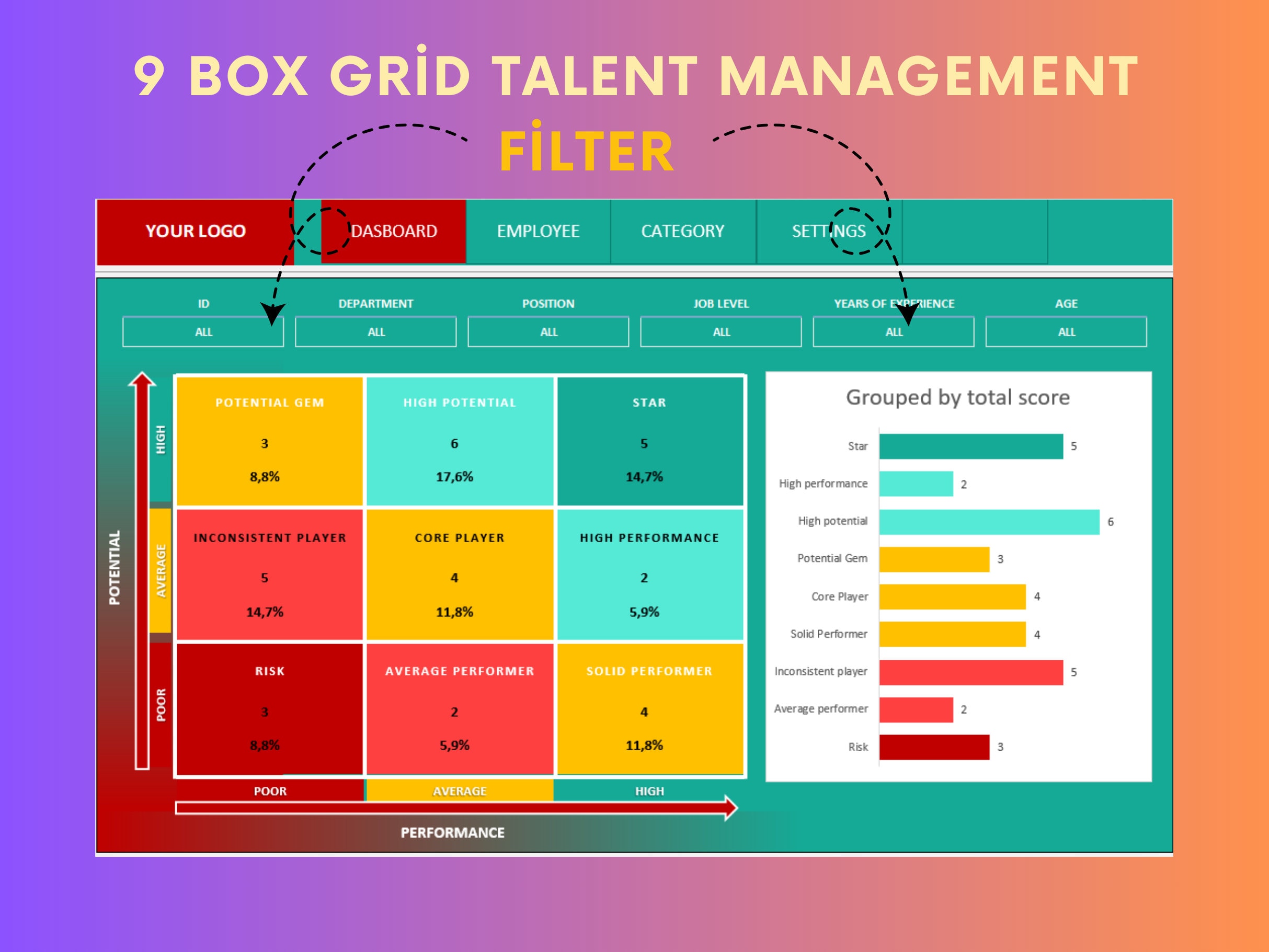 9 Box Grid Talent Management, Excel 9 Box Grid Template, 9 Box Template ...