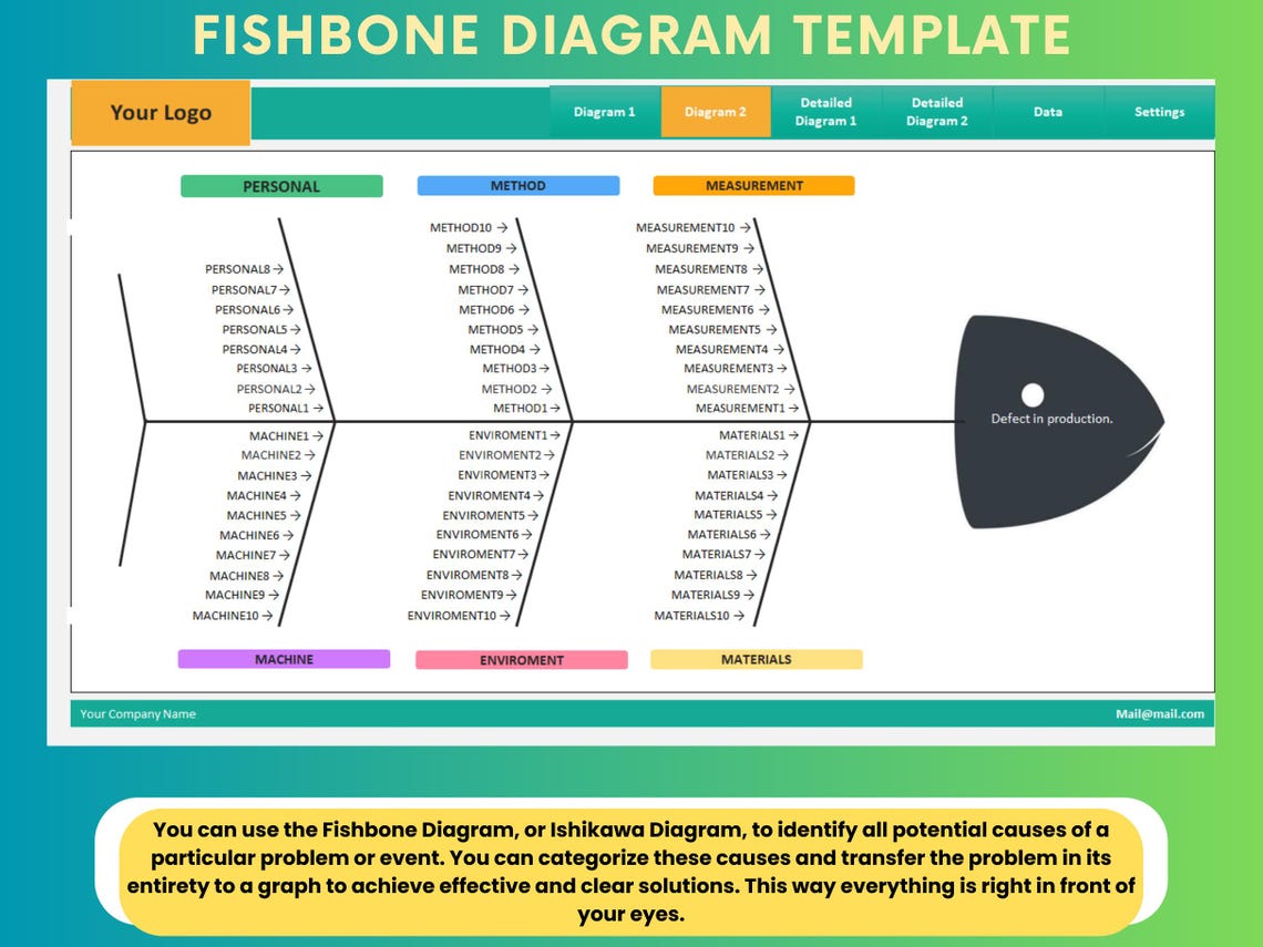 Fishbone Diagram Excel Template: Root Cause Analysis Tool - Etsy