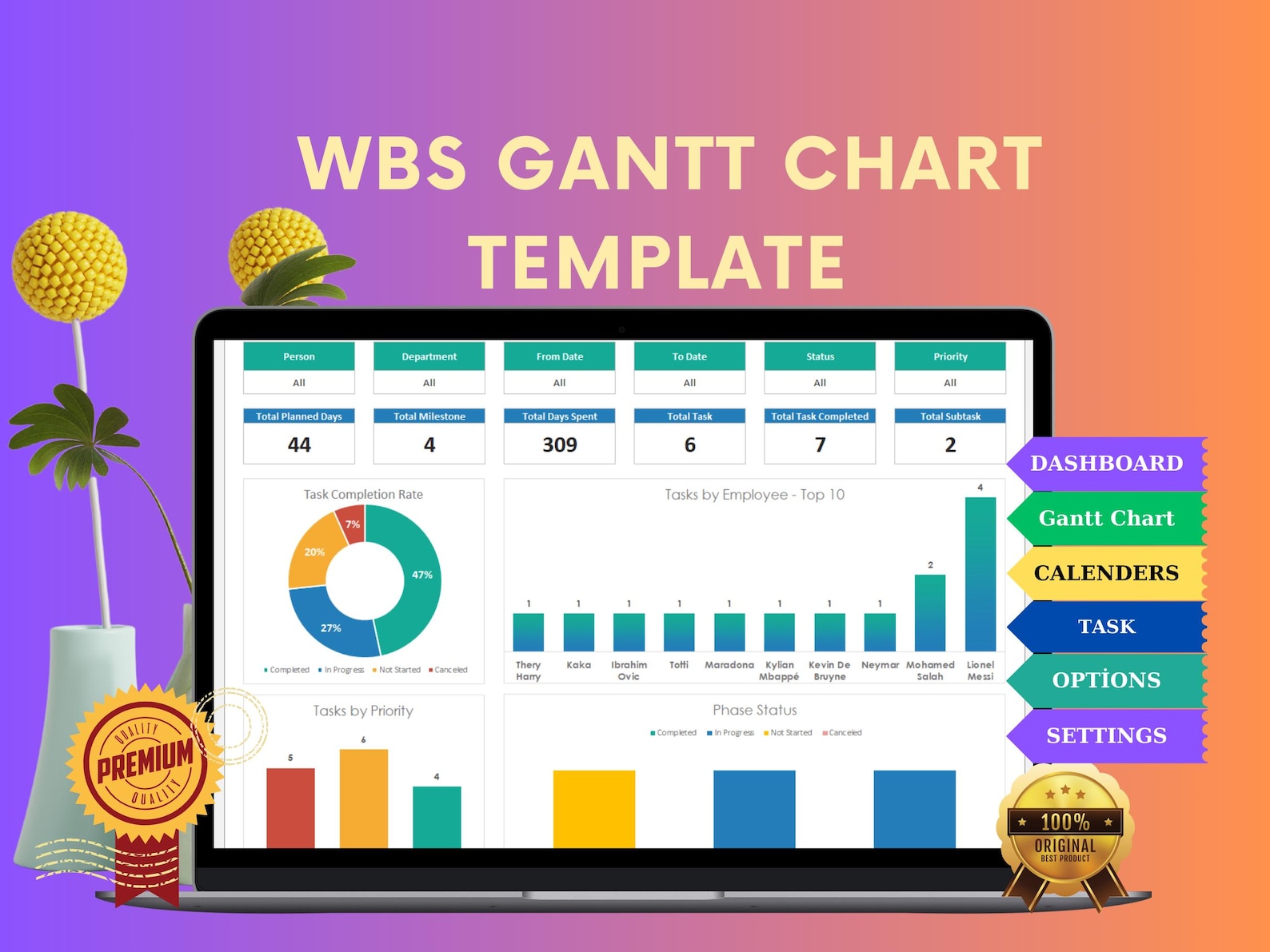 Gantt Chart I WBS Gantt Chart I Gantt Chart Template I Project Timeline ...