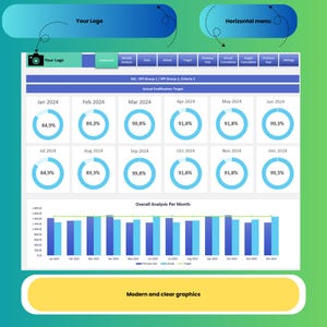 Project Management KPI Dashboard Excel Template | Track Progress ...