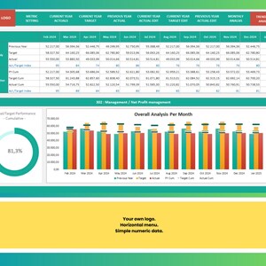 Management KPI Dashboard Template I Real Time Performance Tracking in ...