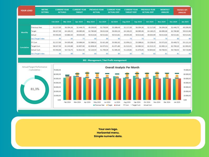 Management KPI Dashboard Template: Real-time Excel Performance Tracking ...