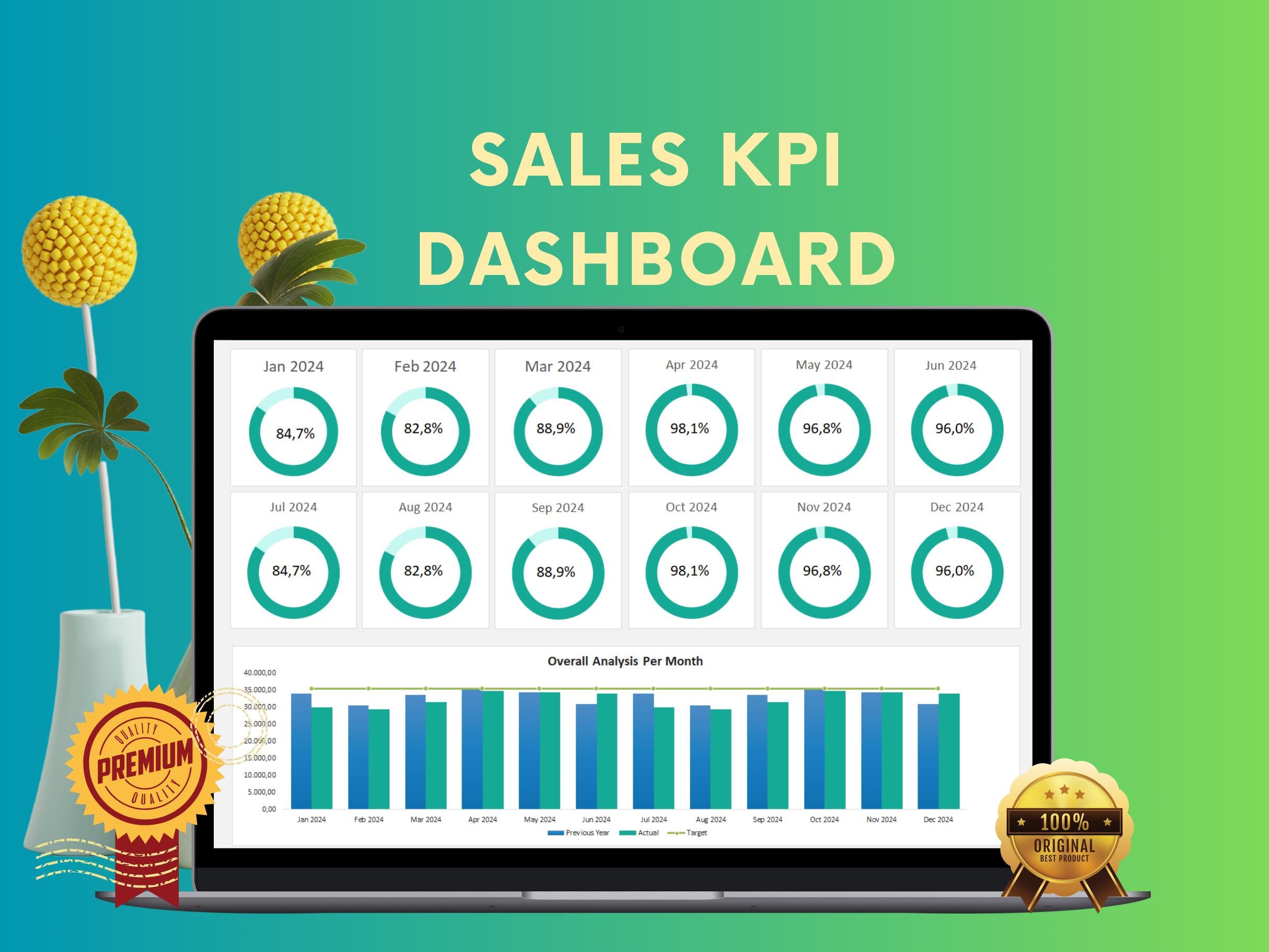 Sales KPI Dashboard Template, Excel Sales Metrics Tracker, Performance ...