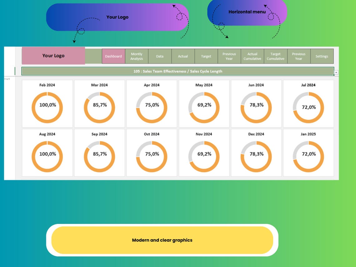 Sales KPI Dashboard Excel Template for Tracking Key Performance ...