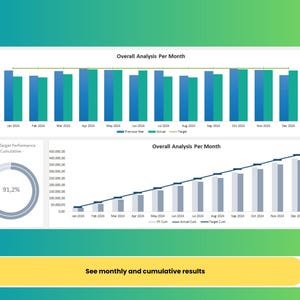 Project Management KPI Dashboard Excel Template | Track Progress ...