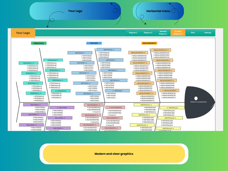 Fishbone Diagram Excel Template: Root Cause Analysis Tool - Etsy