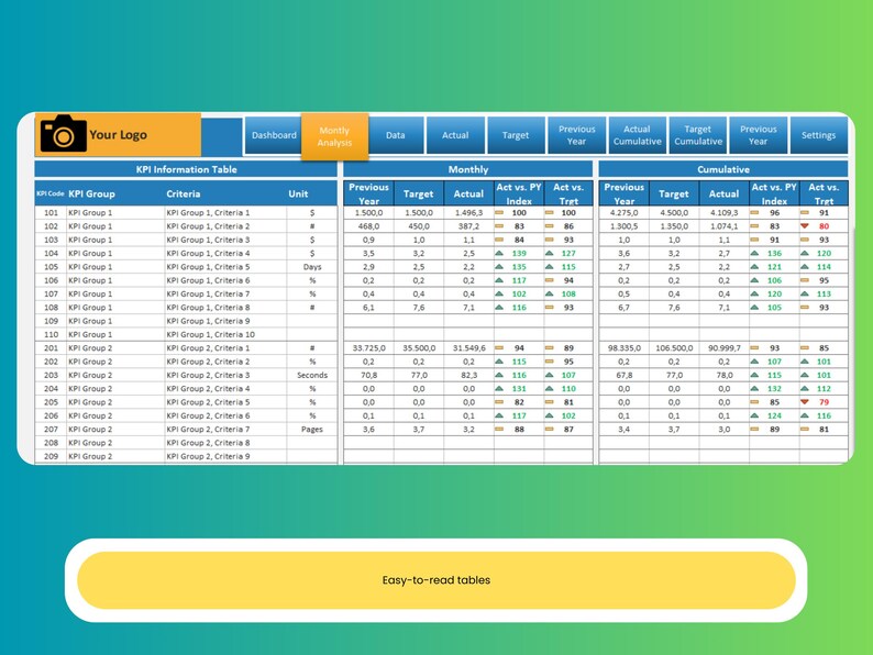 Quality KPI Dashboard Template, Excel Quality Metrics Tracker ...