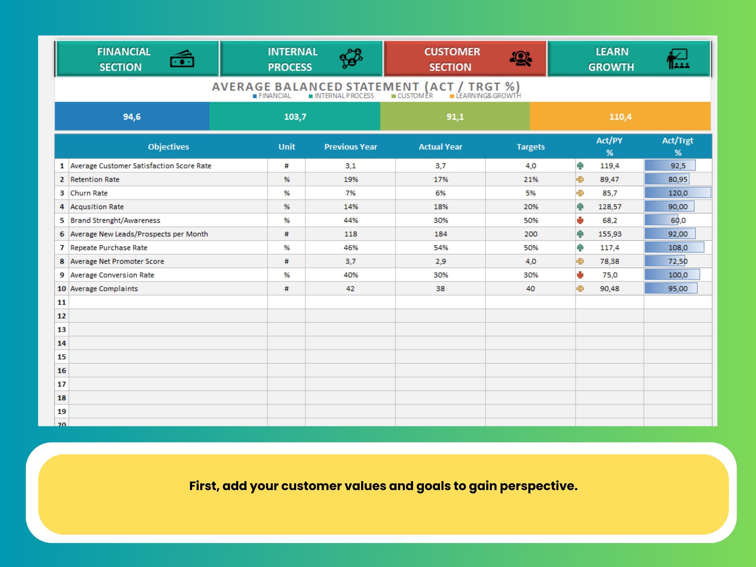 Balanced Scorecard Excel Template I Track and Align Business ...