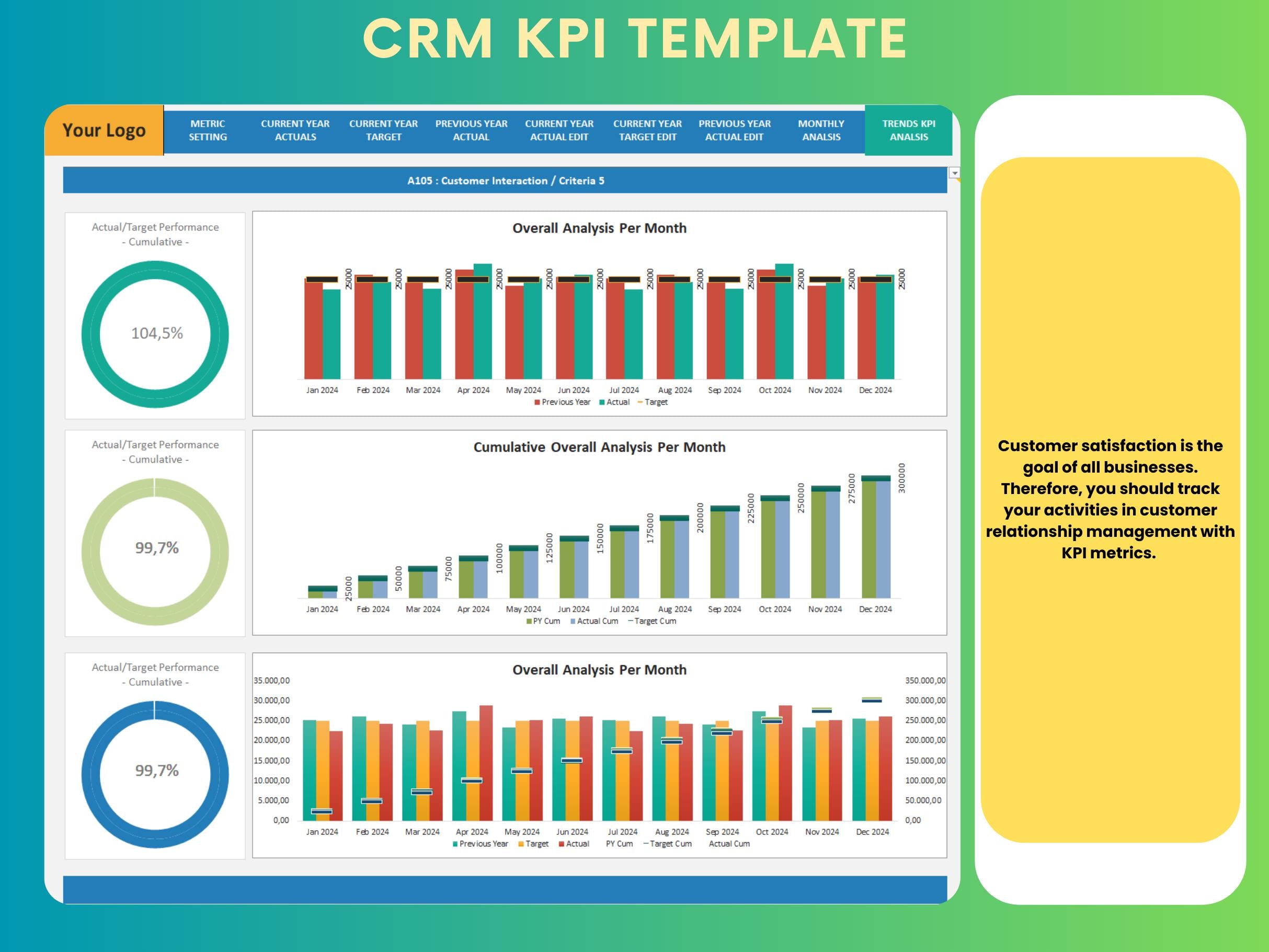 CRM KPI Dashboard Template, Customer Tracking, Sales Performance ...