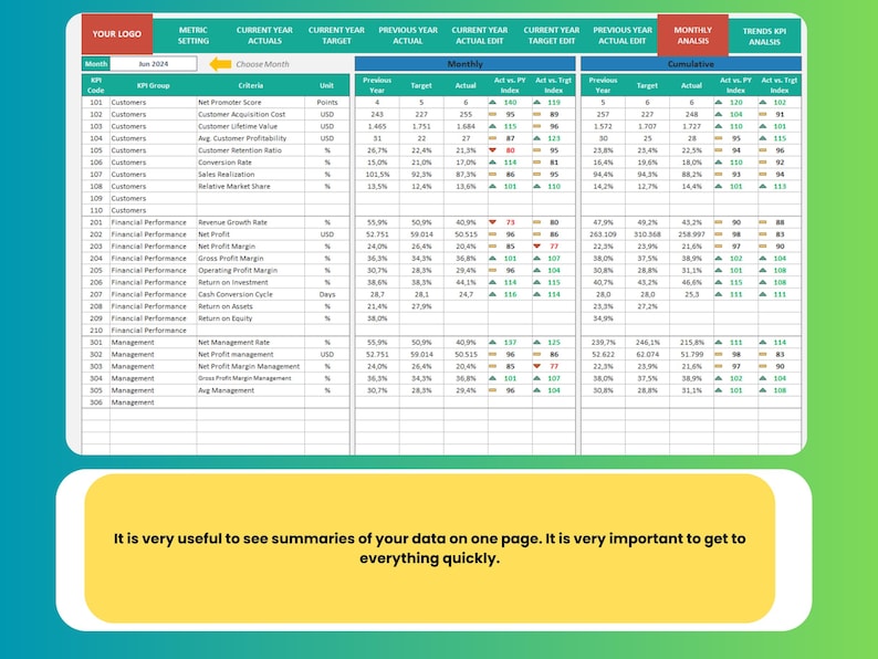 Management KPI Dashboard Template I Real Time Performance Tracking in Excel I Excel KPI Template ...