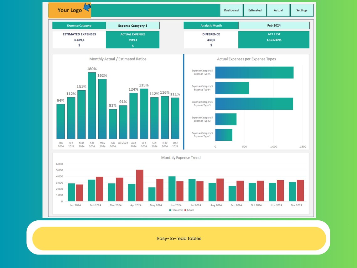 Expense Analysis Dashboard for Small Business - Excel Template for ...