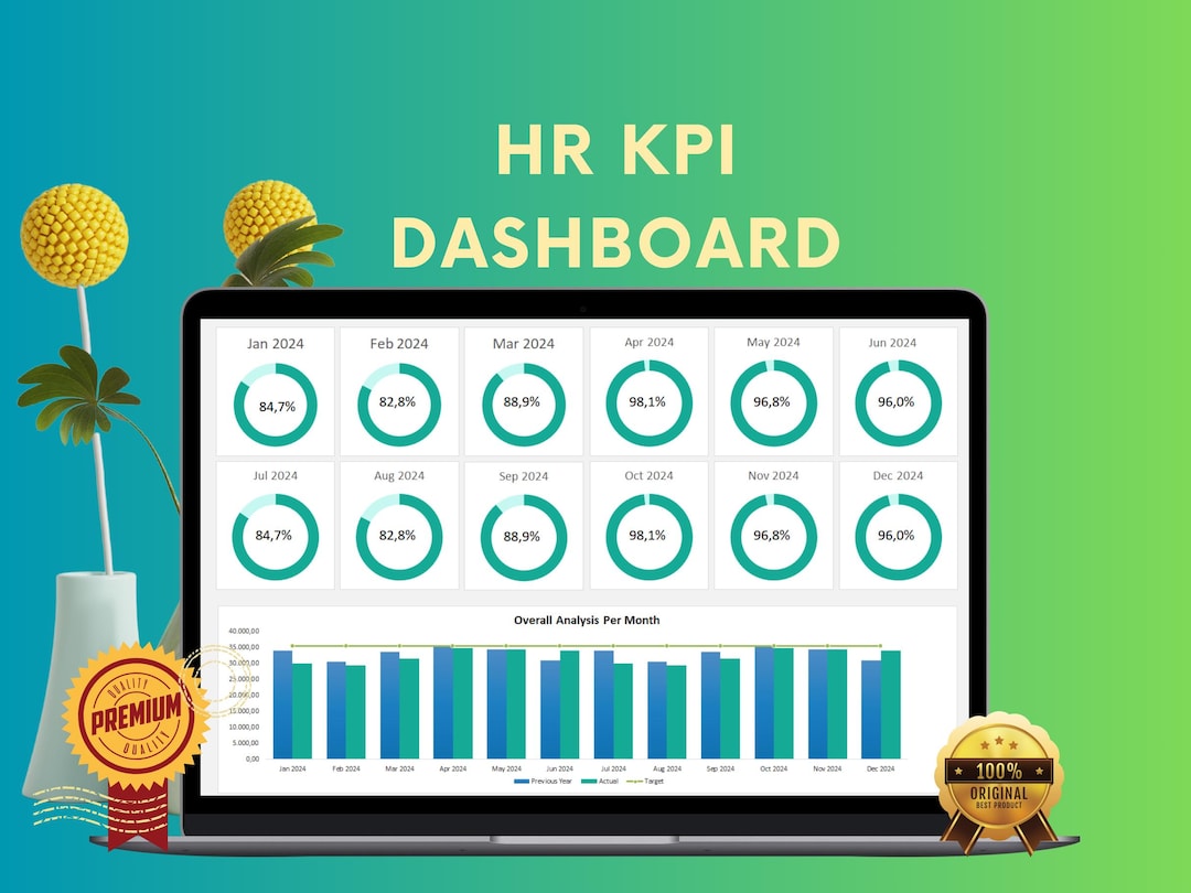 HR KPI Dashboard Template, Excel HR Metrics Tracker, Employee ...