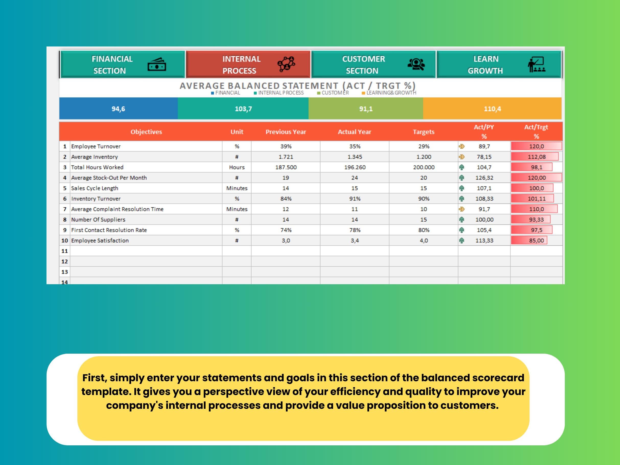 Balanced Scorecard Excel Template I Track and Align Business ...
