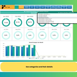 Project Management KPI Dashboard Excel Template | Track Progress ...