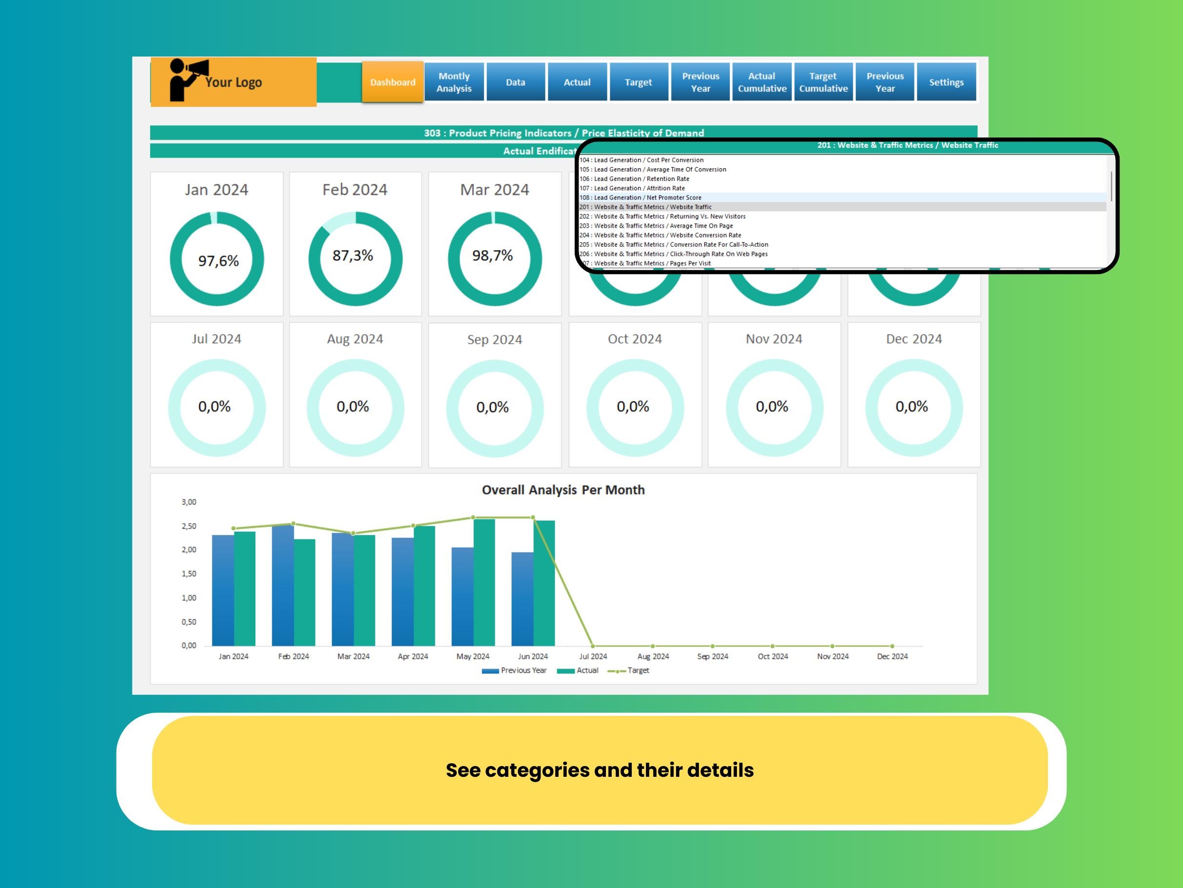 Project Management KPI Dashboard Excel Template | Track Progress ...