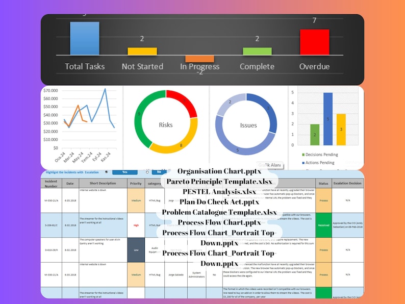 Project Management Template Bundle: Dashboard, Gantt Chart, Budget ...