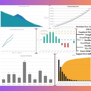 Project Management Template Bundle: Dashboard, Gantt Chart, Budget ...