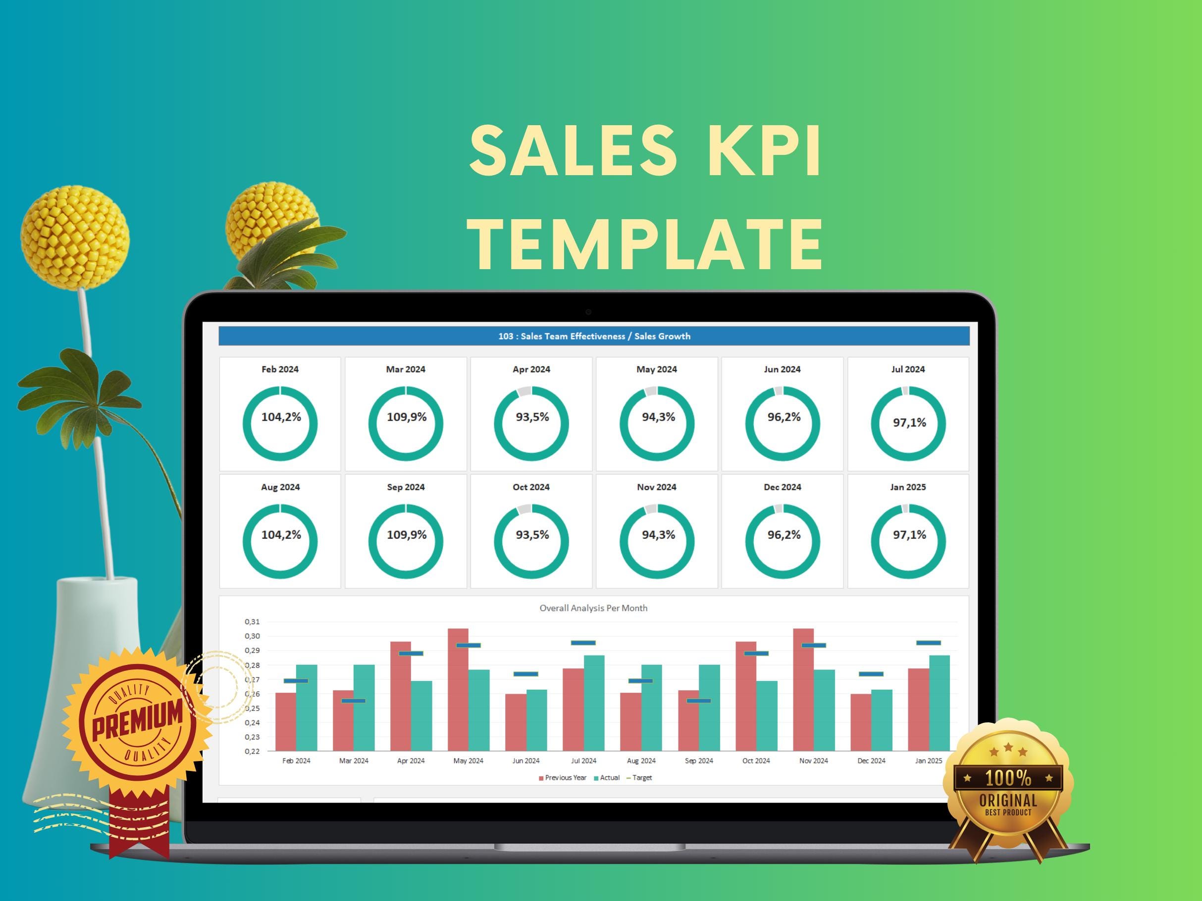 Sales KPI Dashboard Excel Template for Tracking Key Performance ...