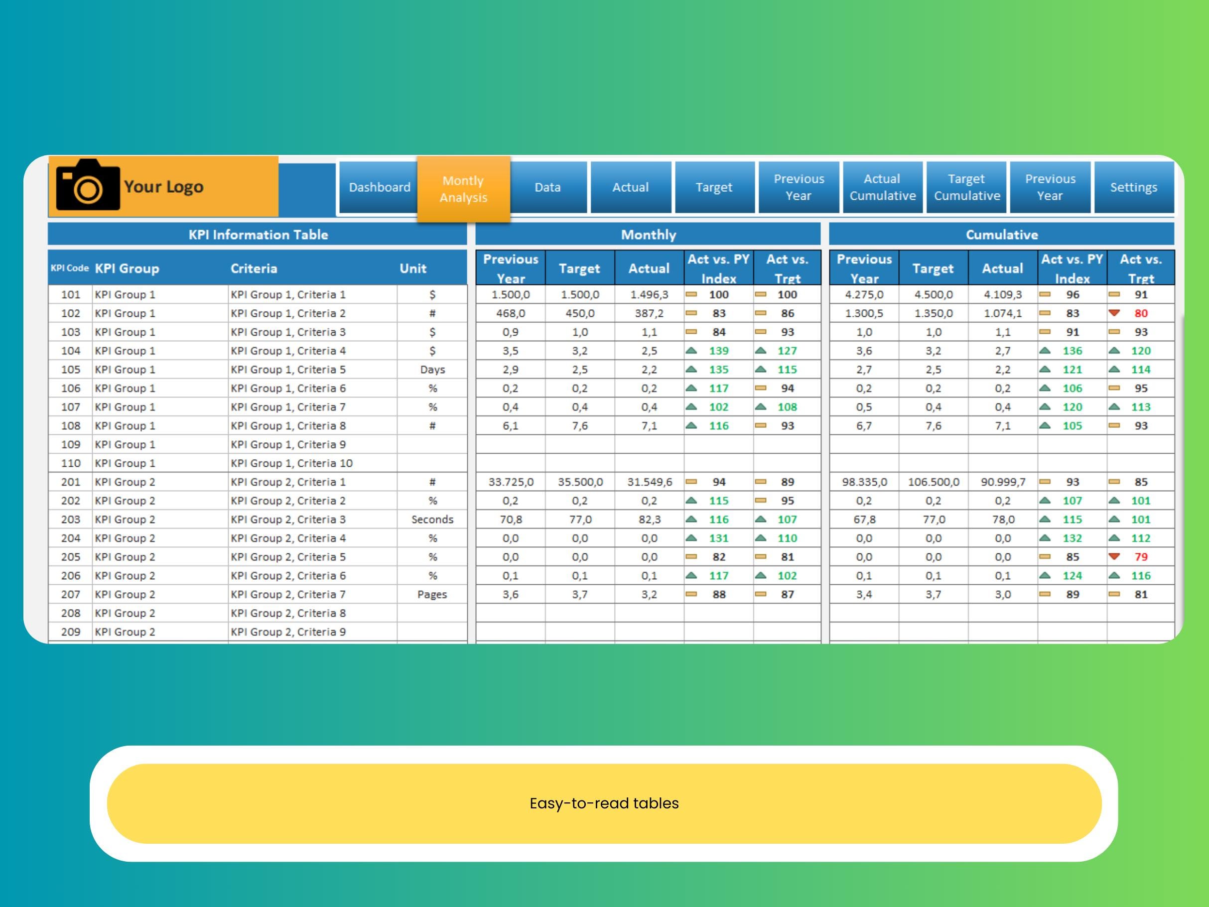 Management KPI Dashboard Template, Excel Metrics Tracker, Business ...