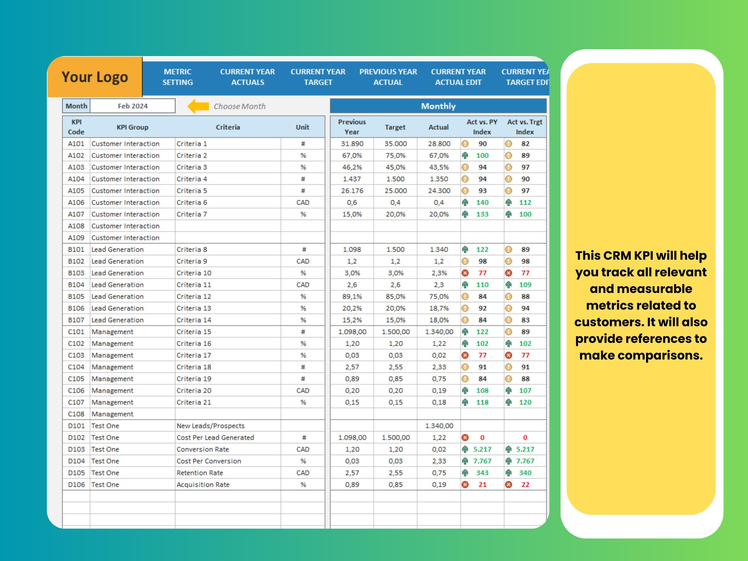 CRM KPI Dashboard Template, Customer Tracking, Sales Performance ...