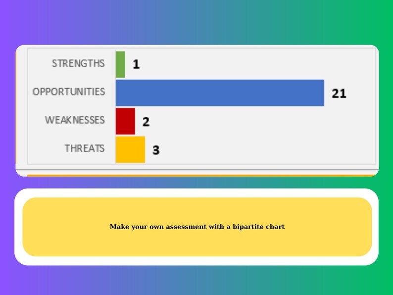 SWOT Analysis Excel Template: Business Strategic Planning (printable ...