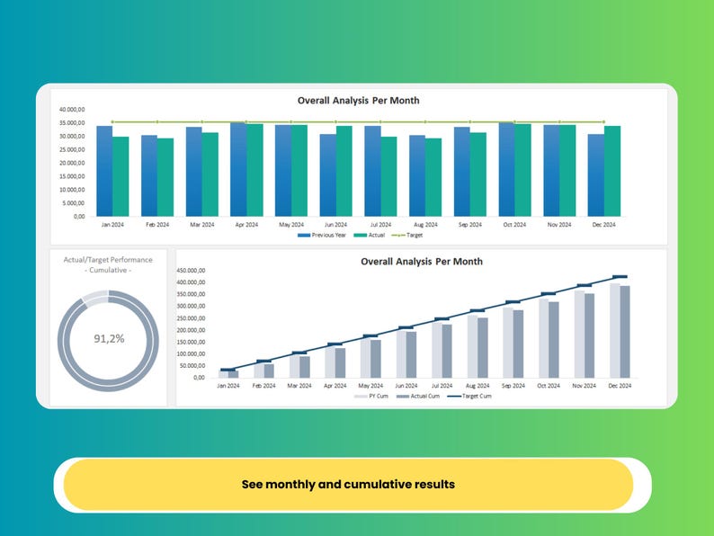 Management KPI Dashboard Template, Excel Metrics Tracker, Business ...