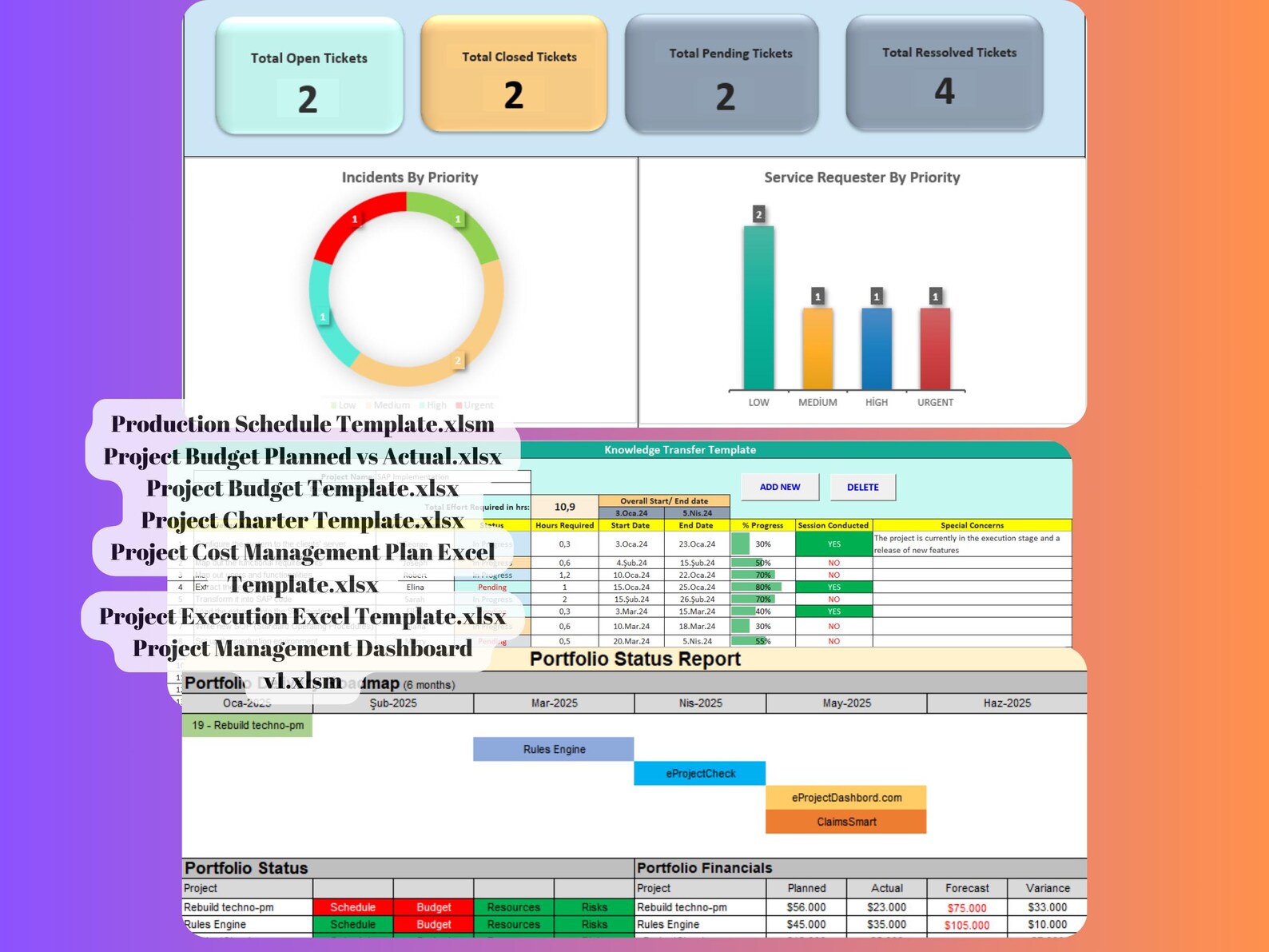 Project Management Template Bundle: Dashboard, Gantt Chart, Budget ...